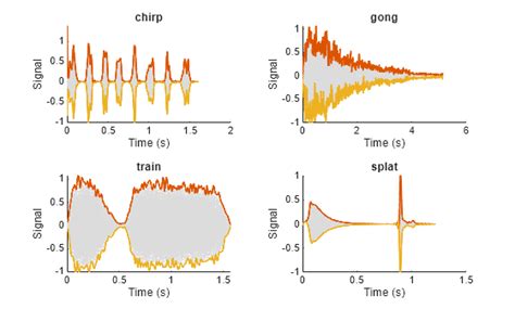 Transform Transform Signal Datastore Matlab