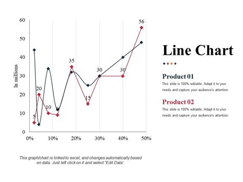 line chart powerpoint slide ideas powerpoint design template sample