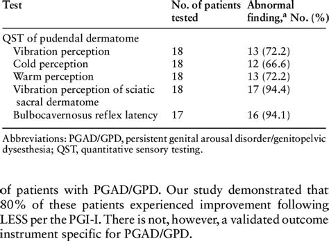Abnormal Neurologic Findings In Patients Diagnosed With Pgad Gpd Download Scientific Diagram