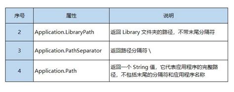 如何查找excel库文件路径，只需要一个简单属性，不可不知道 正数办公