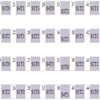 The Layout Of The Experimental Plots Download Scientific Diagram