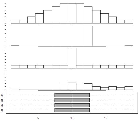 Outliers How To Assess Skewness From A Boxplot Cross Validated
