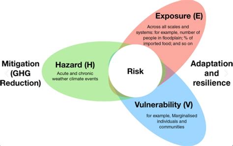 Climate Risk The Mother Of All Data Challenges
