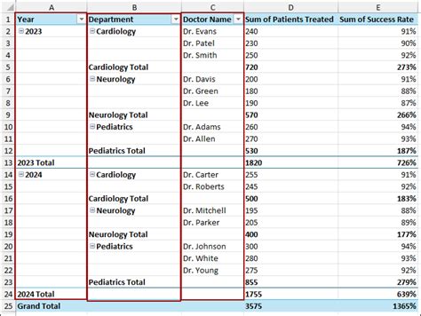 How To Show Columns Side By Side In Excel Pivot Table Excel Insider