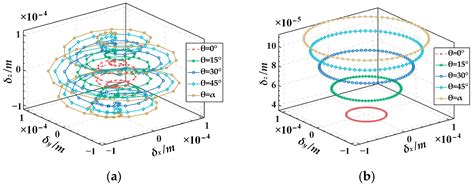 Compliance Modeling And Kinetostatic Analysis Of A Generalized 3 Pss