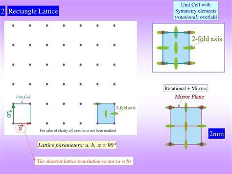 Ppt Space Lattices Powerpoint Presentation Free Download Id418209