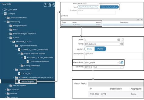 Cisco Apic Layer 3 Networking Configuration Guide Release 50x