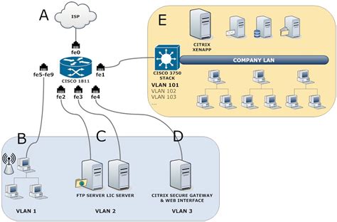 Cisco 1811 Routing And Firewalling Help Cisco Community