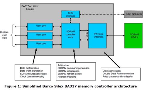 Kintex 7 FPGA Family High Performance DDR3 Memory Throughput A