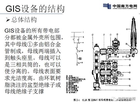 【技术论坛】sf6气体绝缘全封闭组合电器（gis）概述