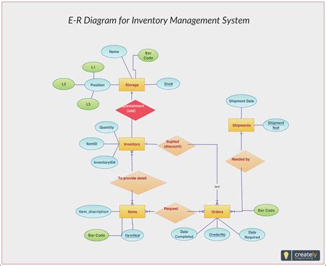 Er Diagram Of Hospital Management System