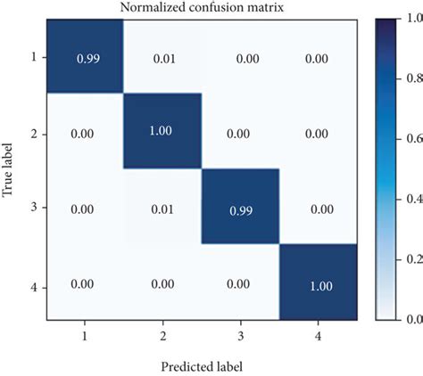 Confusion Matrix Of Proposed Model A 1d Cnn B 2d Cnn C And