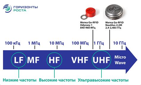 Как узнать на какой частоте работает Rfid метка