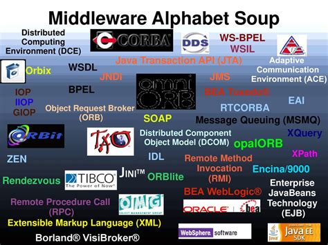 Middleware Alphabet Soup Distributed Component Ppt Download