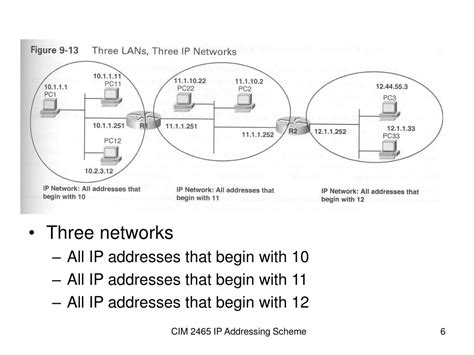 Ppt Ip Addressing Scheme Topic 4 Powerpoint Presentation Free Download Id 148818