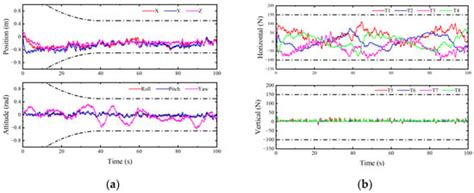 Cooperative Localization Optimization And Control Of Networked Autonomous Systems Theories