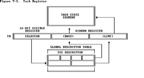 80386 programmer s reference manual section 7 3