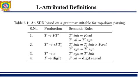 Evaluation Orders For Sdds Dependency Graphs Pdf