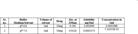 Formulation And Evaluation Of An Osmotic Drug Delivery System For An Antidiabetic Drug