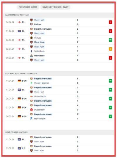 West Ham Vs Bayer Leverkusen Predictions And Match Preview