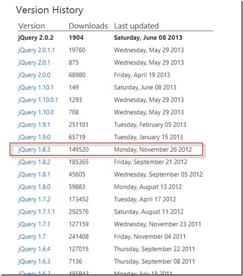 使用 nuget 更新套件時將 jquery 升級到 2 0 2 應該如何降級 the will will web