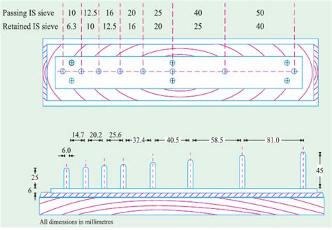 Construction Materials Testings Civil Engineering Determination Of Flakiness Index And