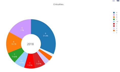 Python And Plotly Custom Colors To Pie Chart Via Dictionary Stack Overflow