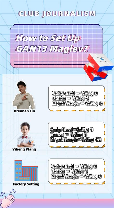 How To Set Up Your Gan13 Maglev Here Are The Gan13 Maglev Settings Of