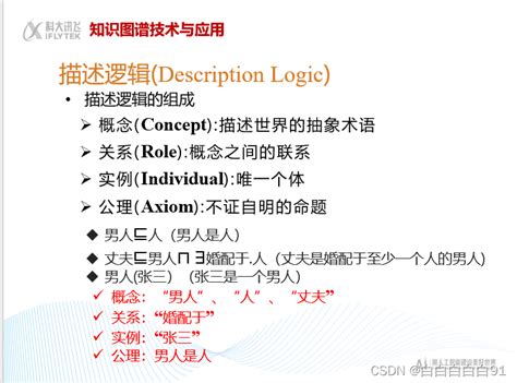 知识图谱—考试文档 Csdn博客