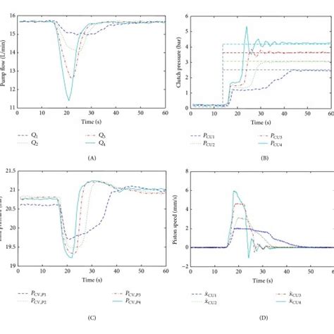 Structural Diagram Of A Variable Force Solenoid Valve Download