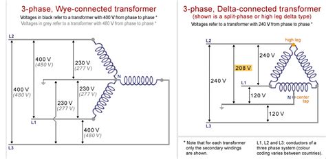 3 Phase Transformer Schematic