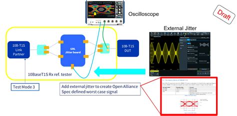 Introduction To 10base T1s Automotive Ethernet Test Standards