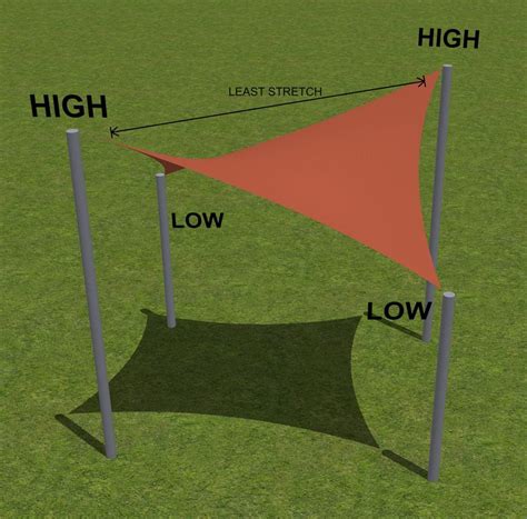 Designing Your Shade Structure Creative Shade Solutions