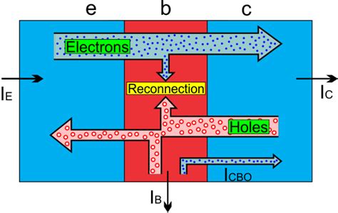 BJT Transistor Theory