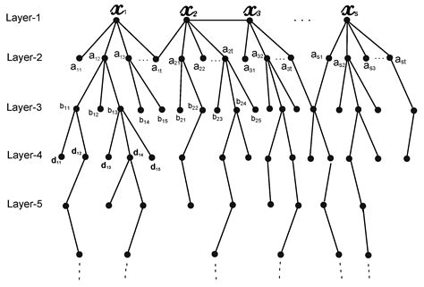 On The P3 Coloring Of Bipartite Graphs