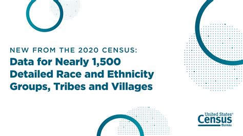 2020 Census Detailed Race And Ethnicity Data Social Media Toolkit