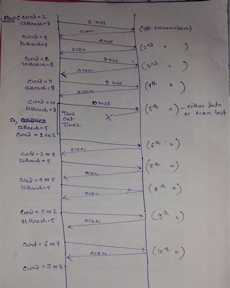 gate cse 2012 question 45 gate overflow for gate cse