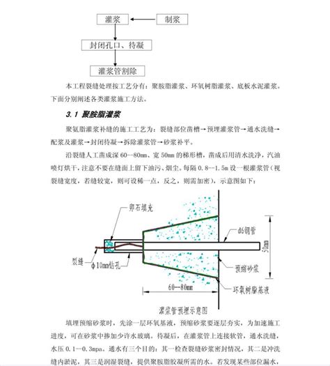 水库加固工程溢洪道混凝土结构裂缝化学灌浆施工组织设计PDF 11P免费下载 除险加固 土木工程网