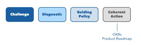 Agile Roadmap Aktia Solutions