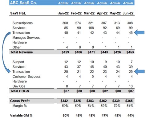 How To Calculate Margins By Revenue Stream The SaaS CFO
