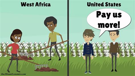 Subsidies Explained In One Minute Youtube