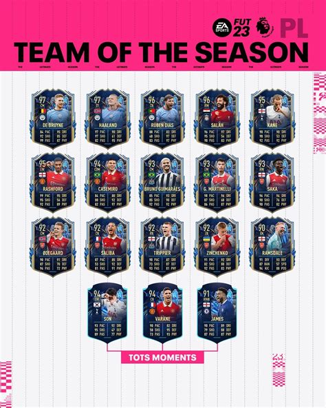 Fifa 23 Tots Premier League Scopri La Squadra Della Stagione