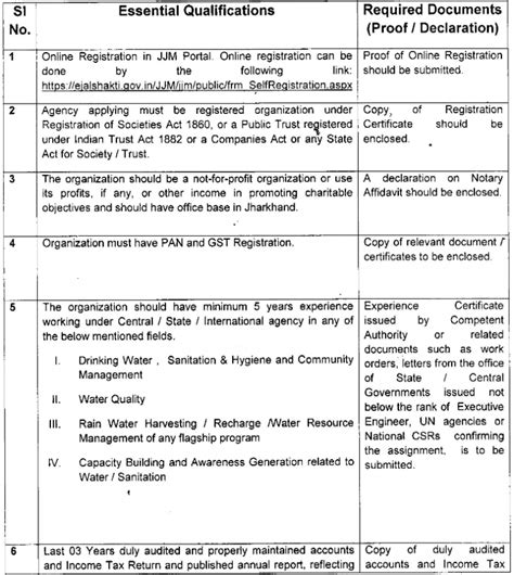 Rfp For Empanelment As Implementation Support Agencies Isas Under Jal Jeevan Mission And Sbm G