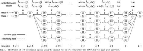 Figure 1 From Design Of Low Complexity 2 D Sova Detector For Shingled Magnetic Recording