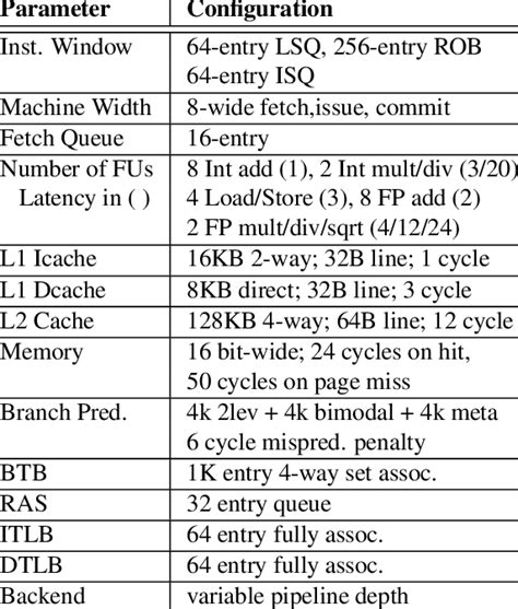 Baseline Processor Configuration Download Table