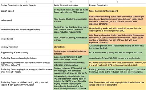 Elasticsearch：更好的二进制量化（bbq）对比乘积量化（pq）bbq算法是指什么 Csdn博客
