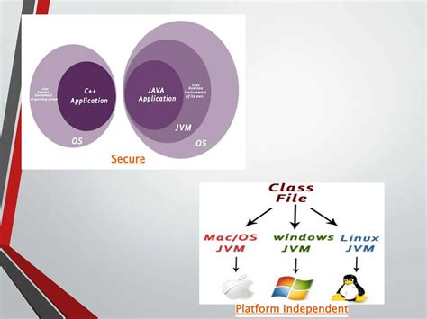 unit 1 basic concept of object oriented programming ppt