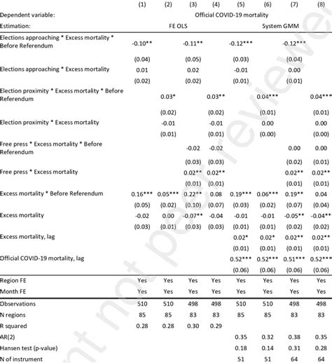 Panel Data Analysis Months April September Download Scientific Diagram