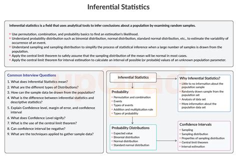 Inferential Statistics Theoretical Inferential Statistics Is A