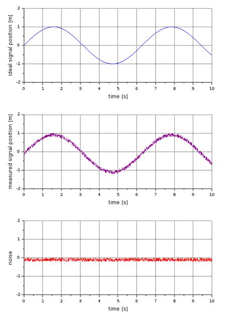 What Is A Low Pass Filter Used For X
